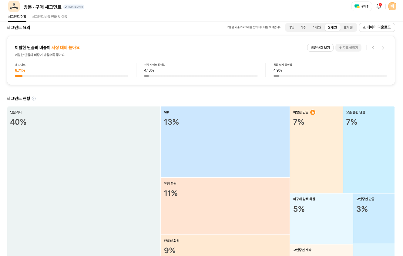 CRM 마케팅, 딘트(DINT) 사례로 보는 실전 팁